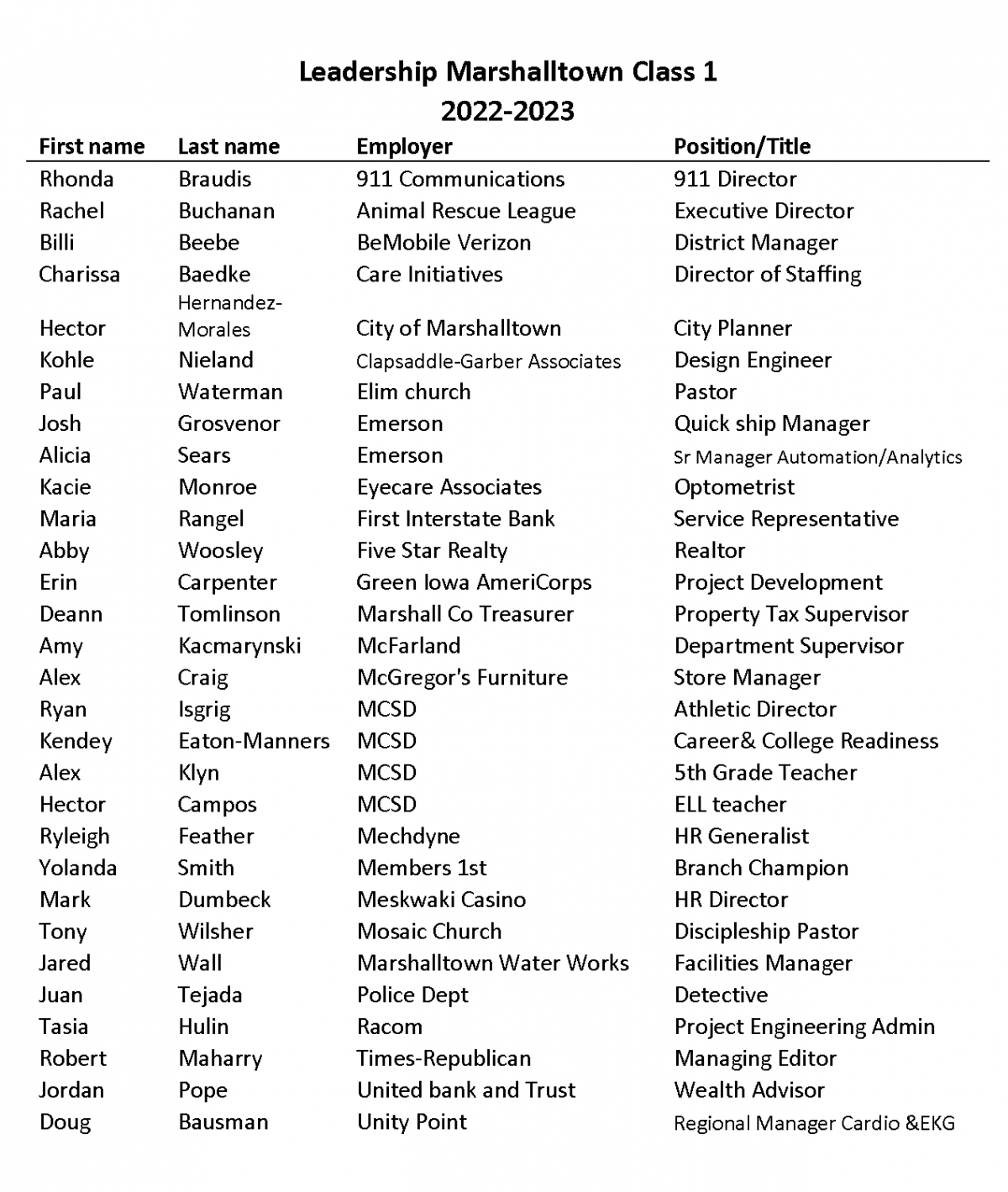 Leadership Marshalltown – Marshalltown Area Chamber of Commerce